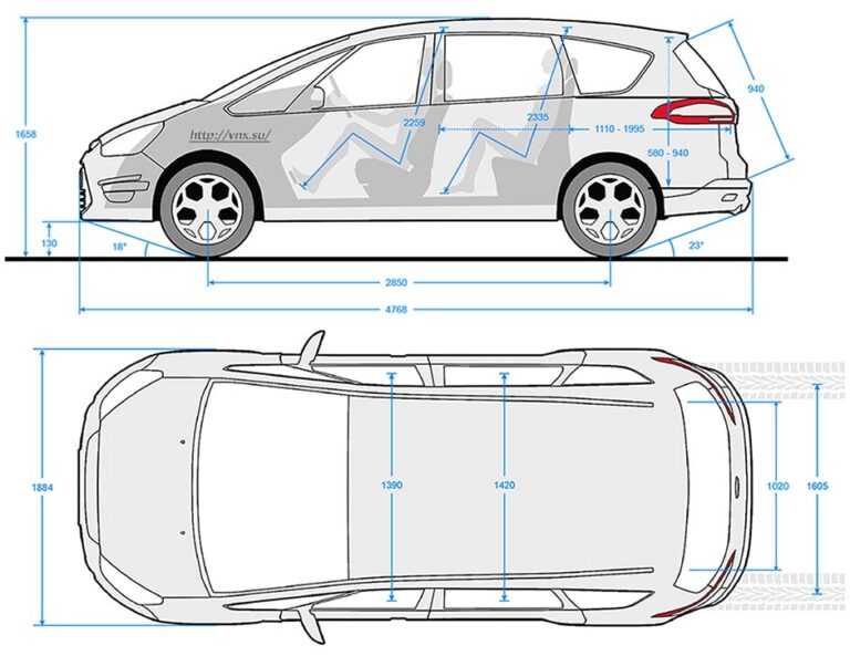 Ford S-Max Camper - Boot size & Camping conversion ideas - Nimble Camper
